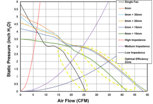 What to consider when designing fans in parallel - Cooling Fan ...