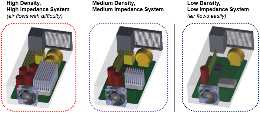 What to consider when designing fans in parallel - Cooling Fan ...