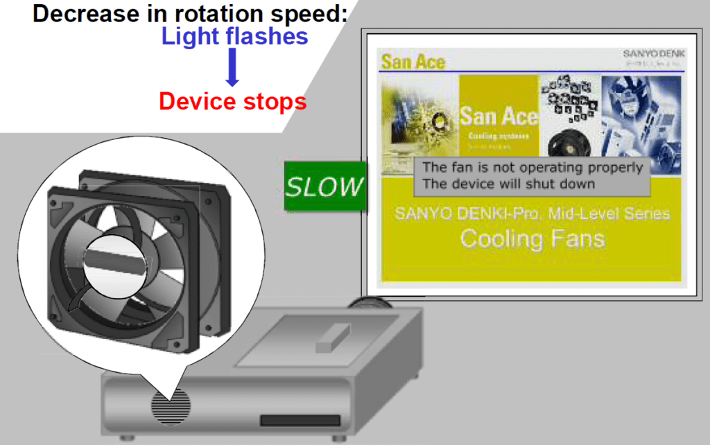 Easy Guide to Sensor Feedback on Cooling Fan Performance - Cooling Fan ...
