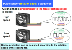 Easy Guide to Sensor Feedback on Cooling Fan Performance - Cooling Fan ...