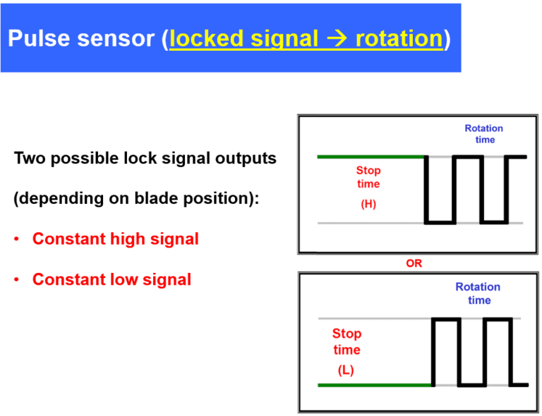 Easy Guide to Sensor Feedback on Cooling Fan Performance - Cooling Fan ...