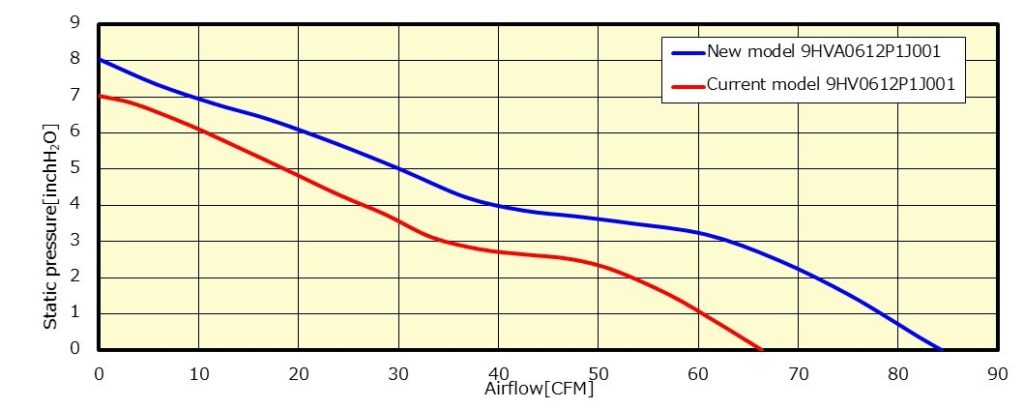 New 60x38mm Fan For 2U Server With Highest Performance - Cooling Fan ...