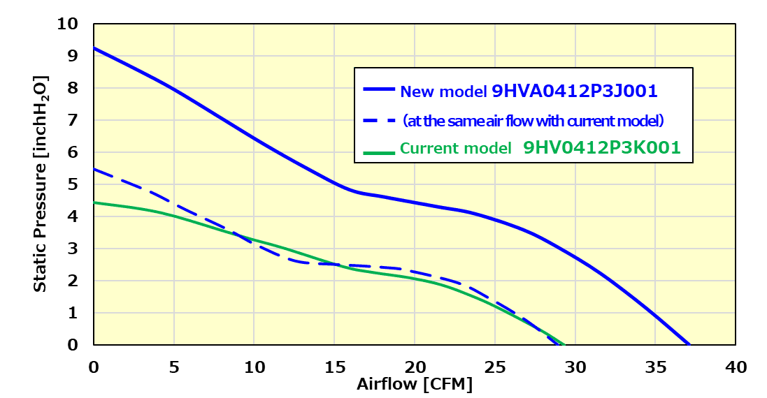 Better Electrical Design for Hot Swappable Fan Start-up - Cooling Fan ...