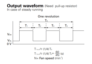 An Overlooked But Useful Benefit Of The Pulse Sensor On A DC Fan ...