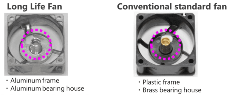 How To Integrate Cooling Fans In Applications In Harsh Environment