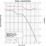 How to Understand PQ Curves By Different Cooling Fan Types