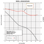 How to Understand PQ Curves By Different Cooling Fan Types