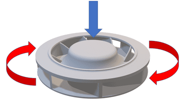 How to Understand PQ Curves By Different Cooling Fan Types