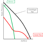 How to Understand PQ Curves By Different Cooling Fan Types