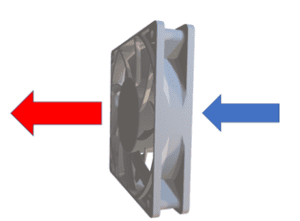 How to Understand PQ Curves By Different Cooling Fan Types