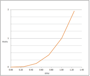 How to Use PWM Speed Control to Improve Efficiency of Cooling Fans ...