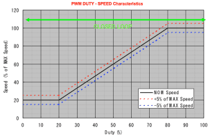 Easy Guide on Open Loop vs. Closed Loop Control in DC Cooling Fans