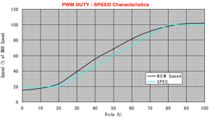 Easy Guide on Open Loop vs. Closed Loop Control in DC Cooling Fans