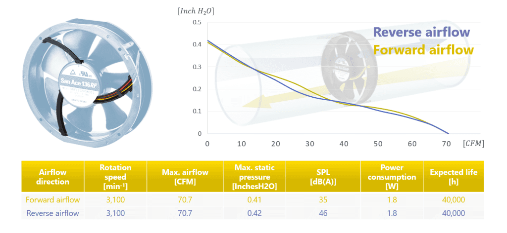 6 New Applications Of Reversible Flow Fan Beyond HVAC