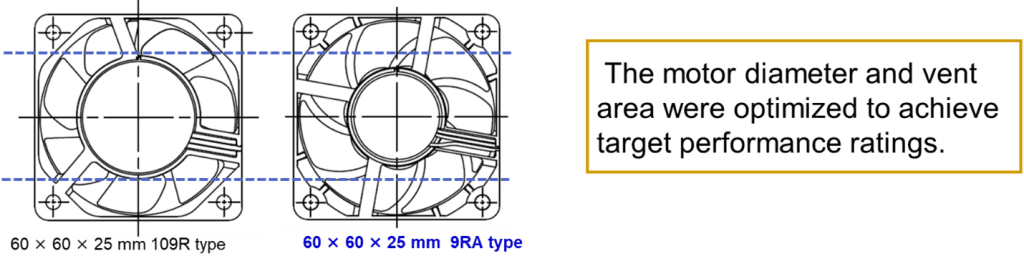New Performance Benchmark Set By The 9RA Series