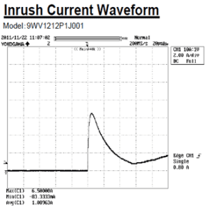 Cooling Fan Technology by SANYO DENKI AMERICA