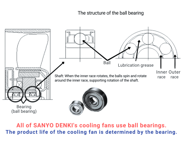 Which Rating Is More Important for DC Fans: MTBF or L10 Service Life?